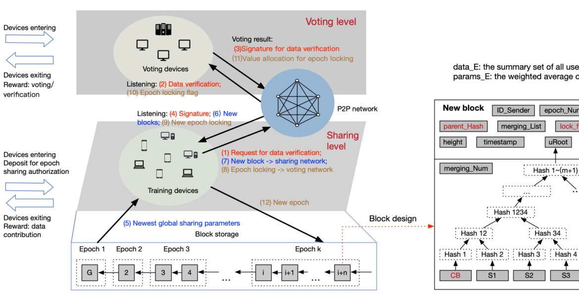 DAG Lab – the Data & AI Governance Lab at Singapore Management University