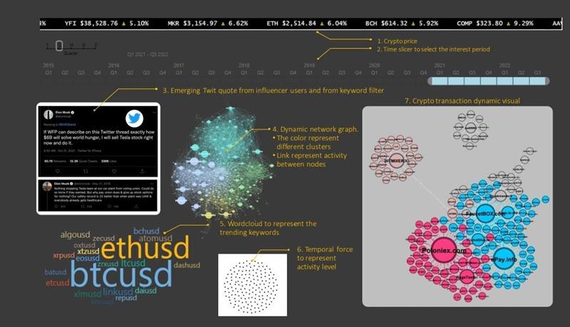 Crypto Verse Visualization – Web3@SMU – CITE Lab